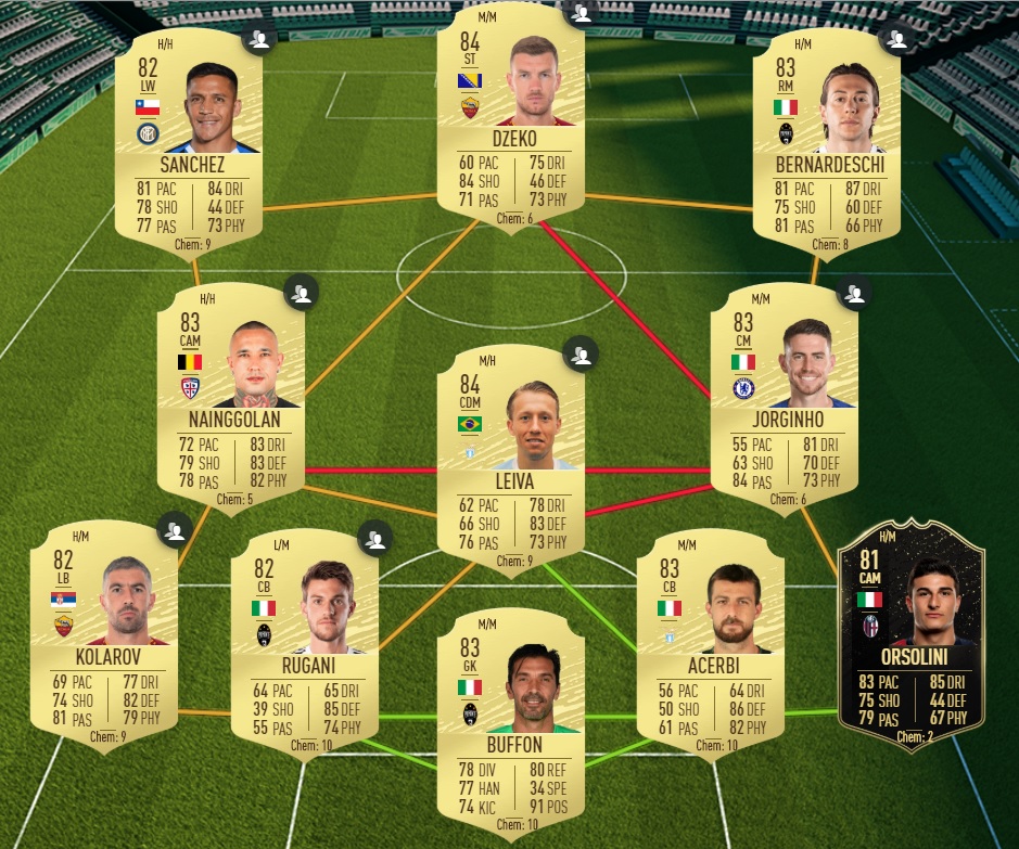 Fut 20 Solution Dce Schar Moments Fut With Apero