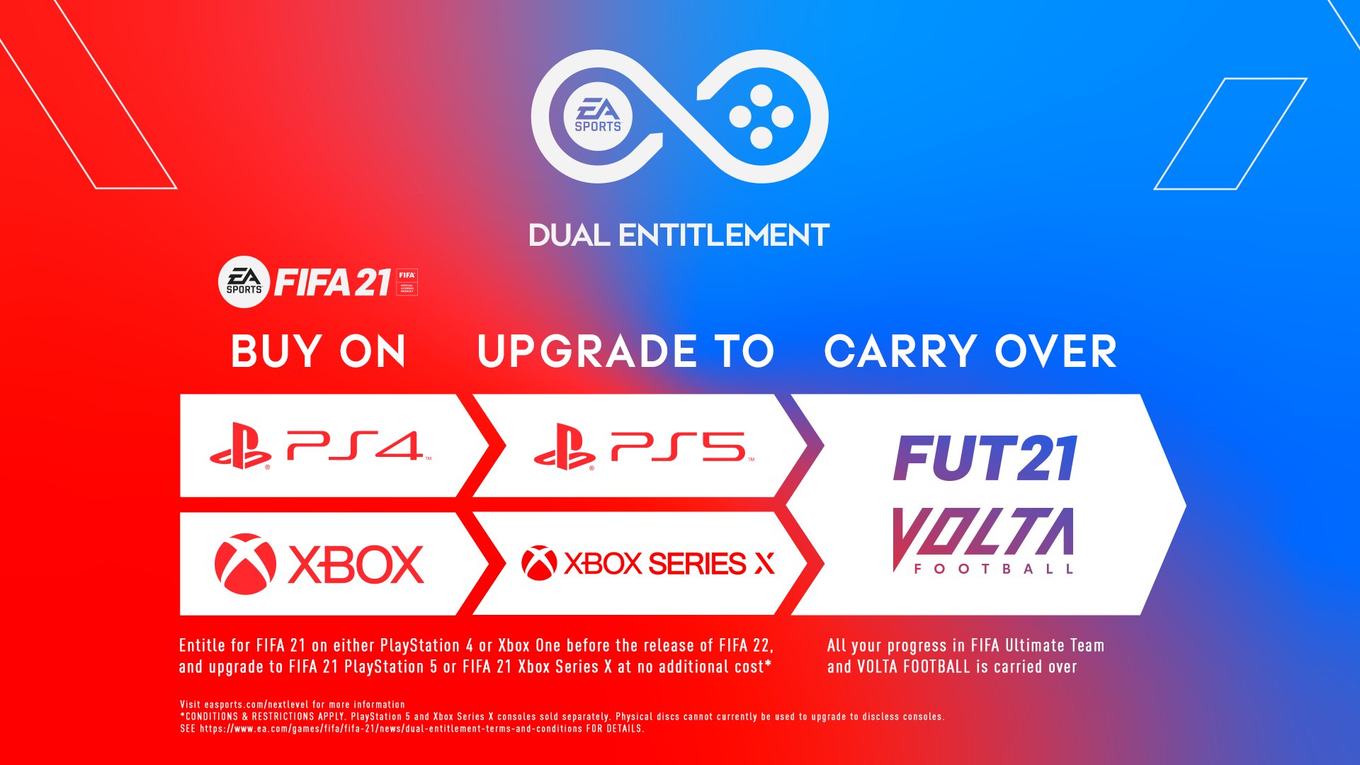FIFA 21 : EA Play, les informations | FUT with Apero