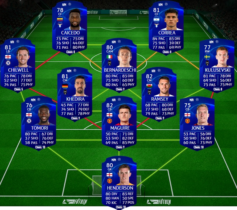 FUT 21 - Solution DCE - UEFA Ligue des champions | FUT with Apero