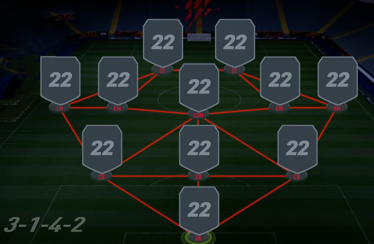 FIFA 22 - Guide des formations | FUT with Apero