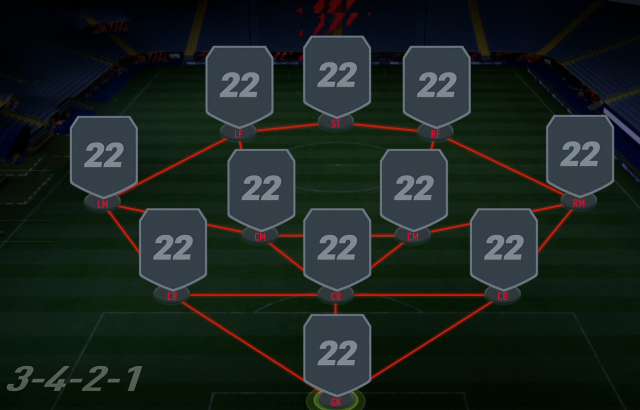FIFA 22 - Guide des formations | FUT with Apero