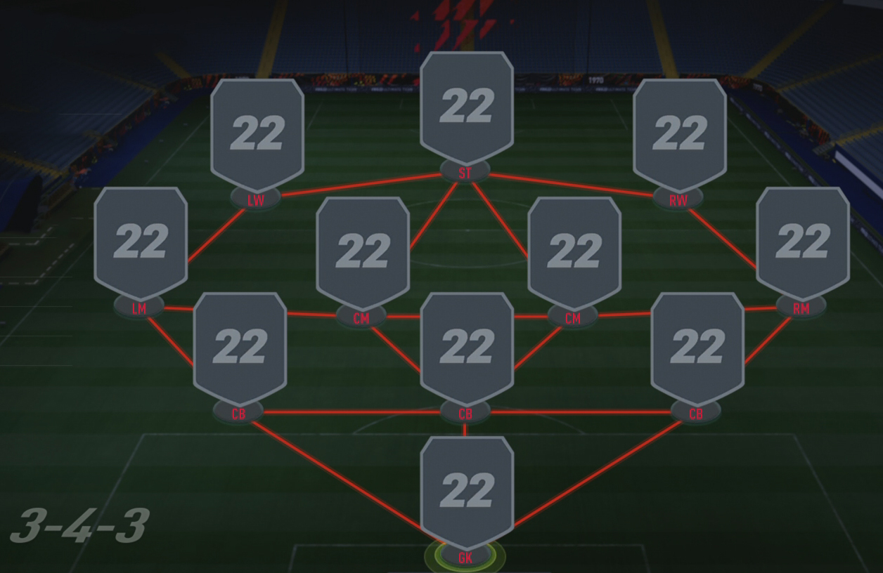 FIFA 22 - Guide des formations | FUT with Apero