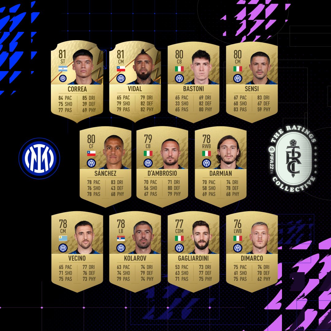FIFA 22 - Les notes des joueurs de l'Inter | FUT with Apero